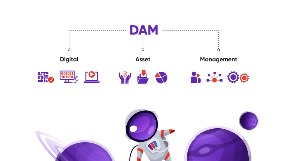 Digital Asset Management (DAM) Mega-Trends - Pimcore