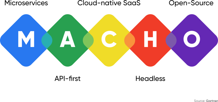 What is Composable DXP - The Next-Gen Digital Experience Platform - Pimcore