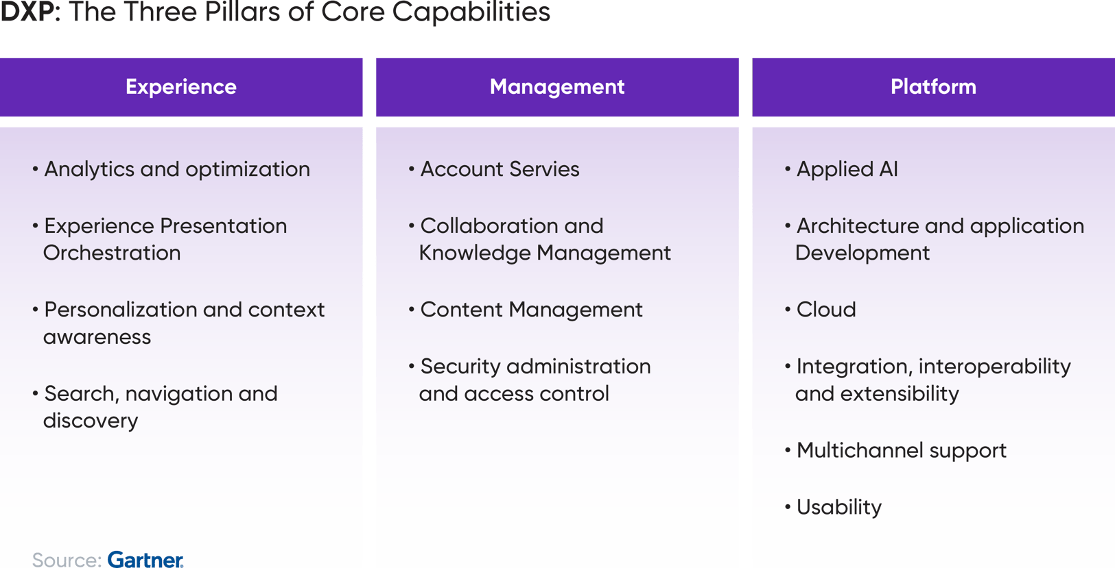 What is Digital Experience Platforms (DXP) - Pimcore.com