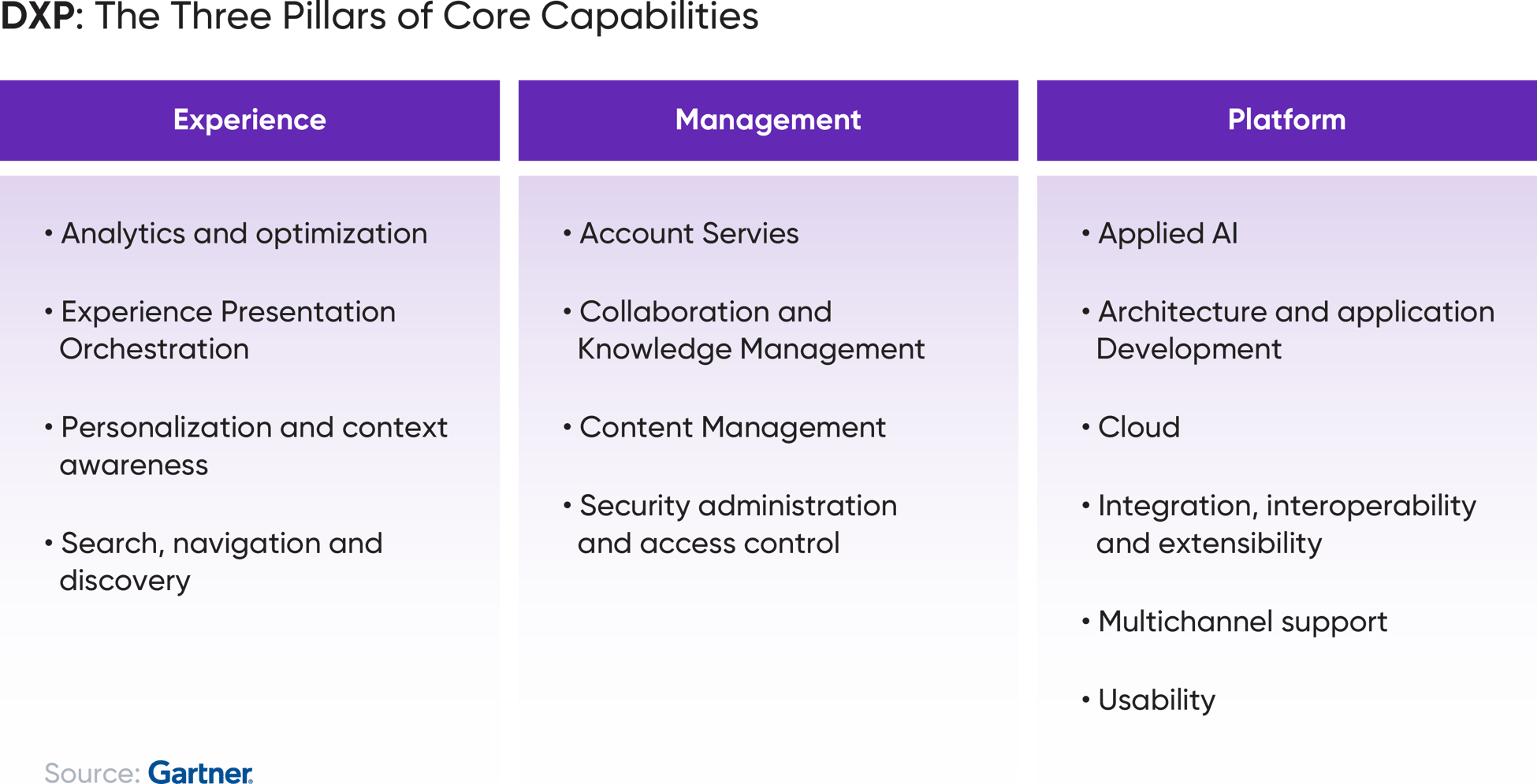What is Digital Experience Platforms (DXP) - Pimcore.com
