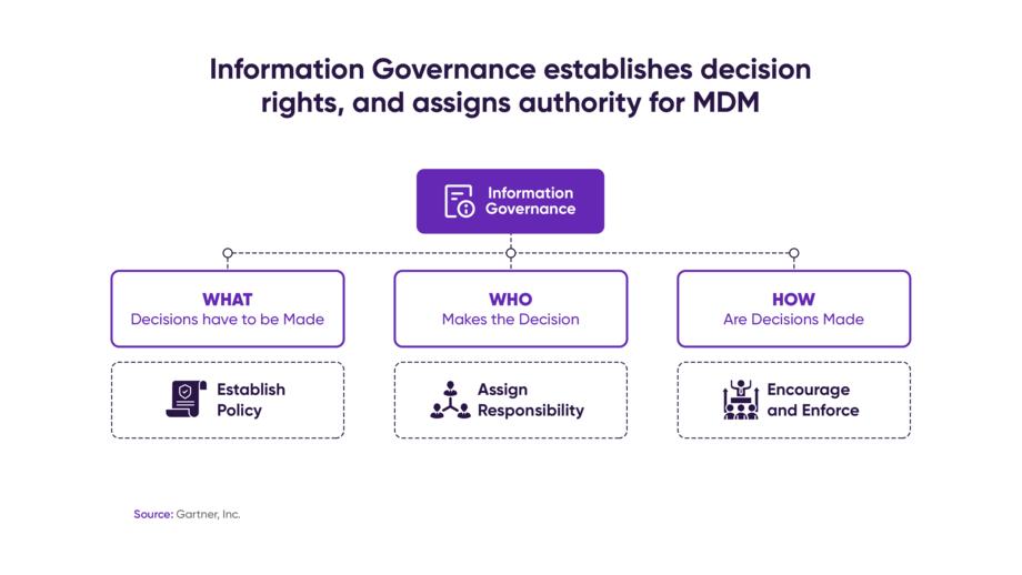 Master Data Management Implementation Styles Guide - Pimcore