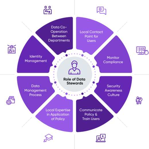 What Is Data Stewardship & Why Is It Critical for MDM - Pimcore