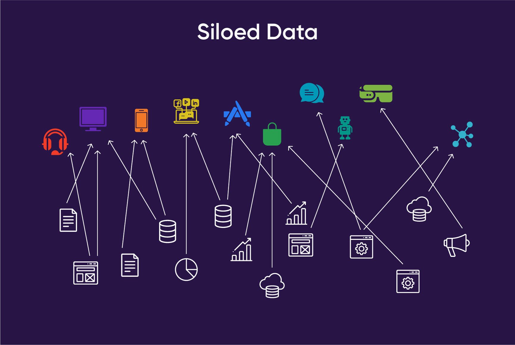Master Data Management Implementation Styles Guide - Pimcore