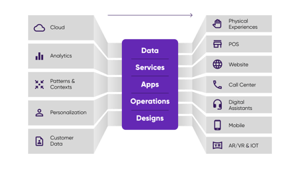 CMS vs DXP - What`s the Difference? I Pimcore