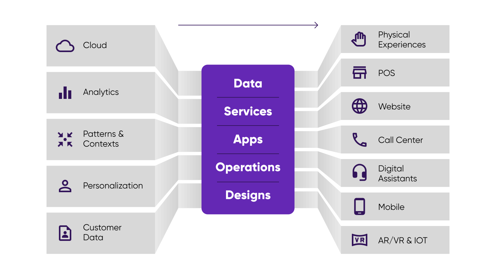 PIM vs CMS- Key Capability Comparison for Digital Commerce
