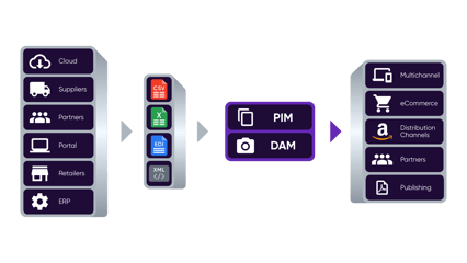 PIM Integration Best Practices: Buy Side vs Sell Side - Pimcore