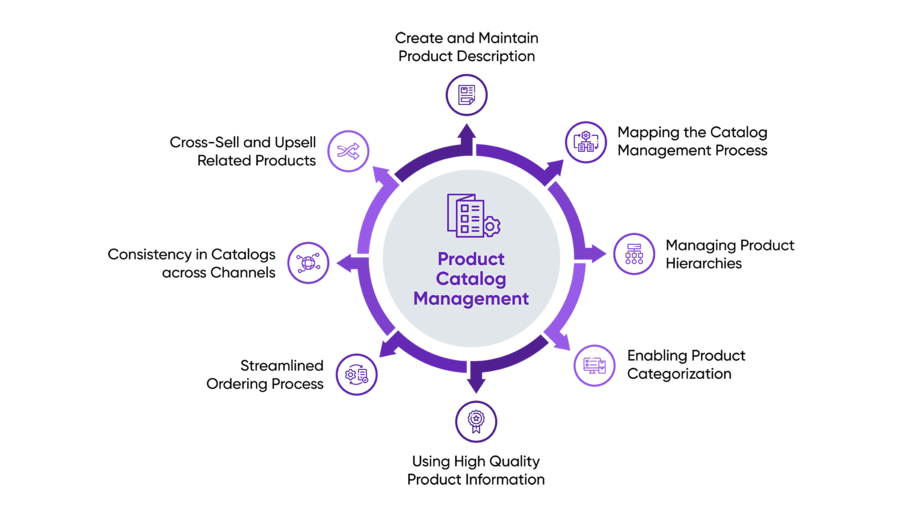 Product Catalog Management: A Beginner`s Guide - Pimcore