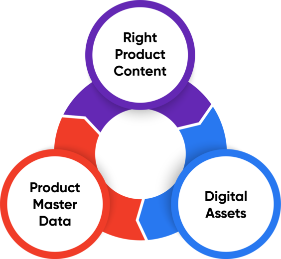 How PIM Helps You Maximize Your Business Results - Pimcore