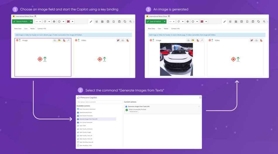 The Pimcore Enterprise Edition: A Complete Guide - Pimcore