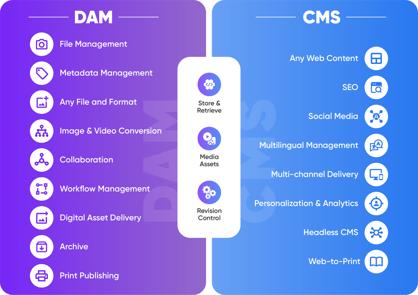 Digital Asset Management Implementation Best Practices