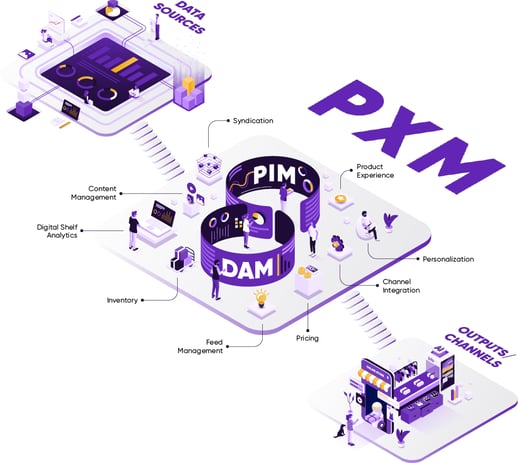 How Pimcore Optimizes Travel and Hospitality Strategies | Pimcore